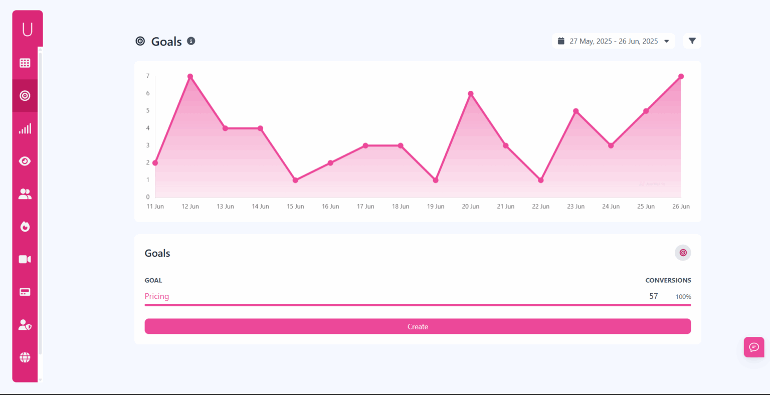 What is User Behavior Analytics? Beginner’s Guide 2025