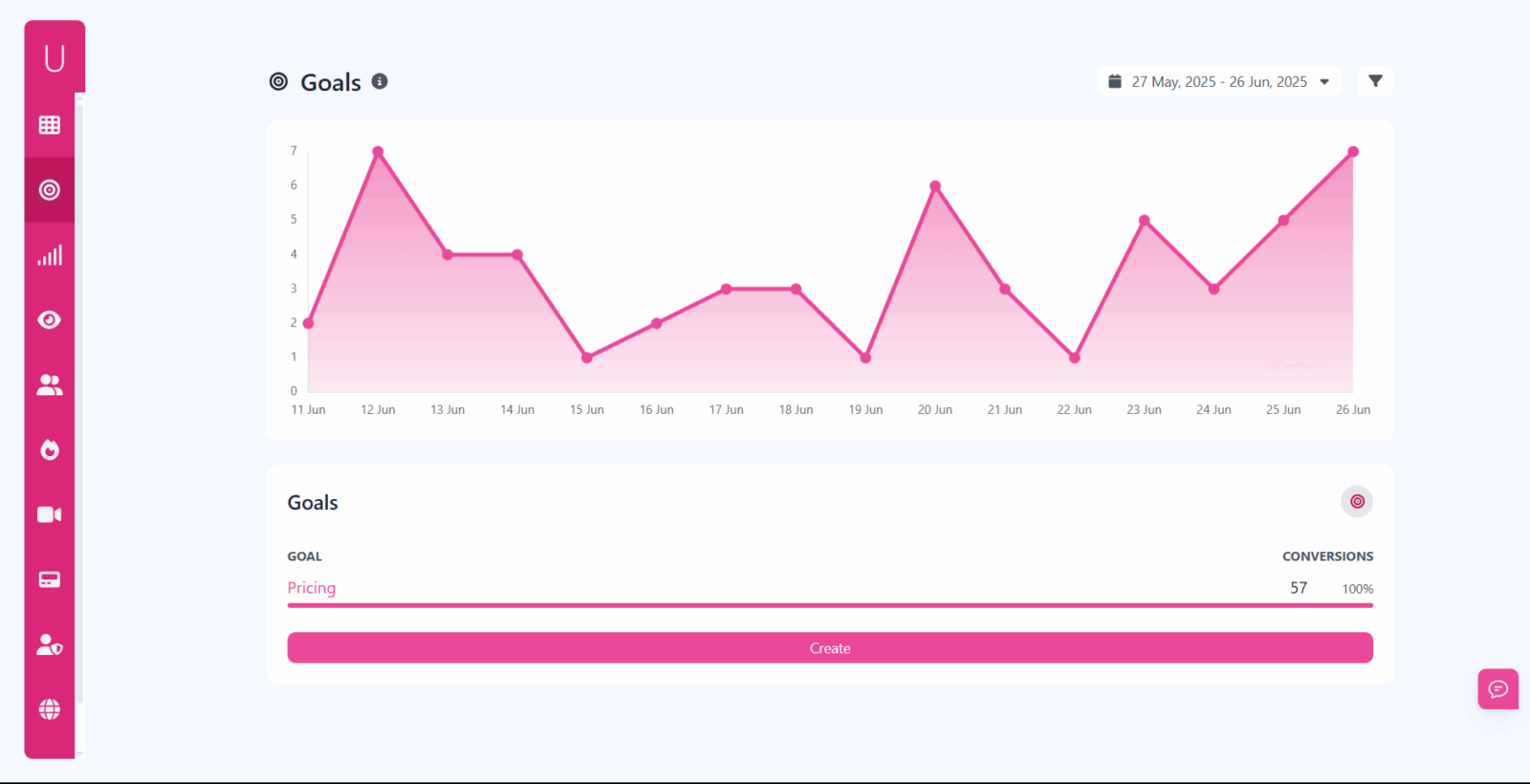 What is User Behavior Analytics? Beginner’s Guide 2025