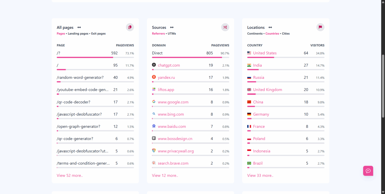 What is User Behavior Analytics? Beginner’s Guide 2025
