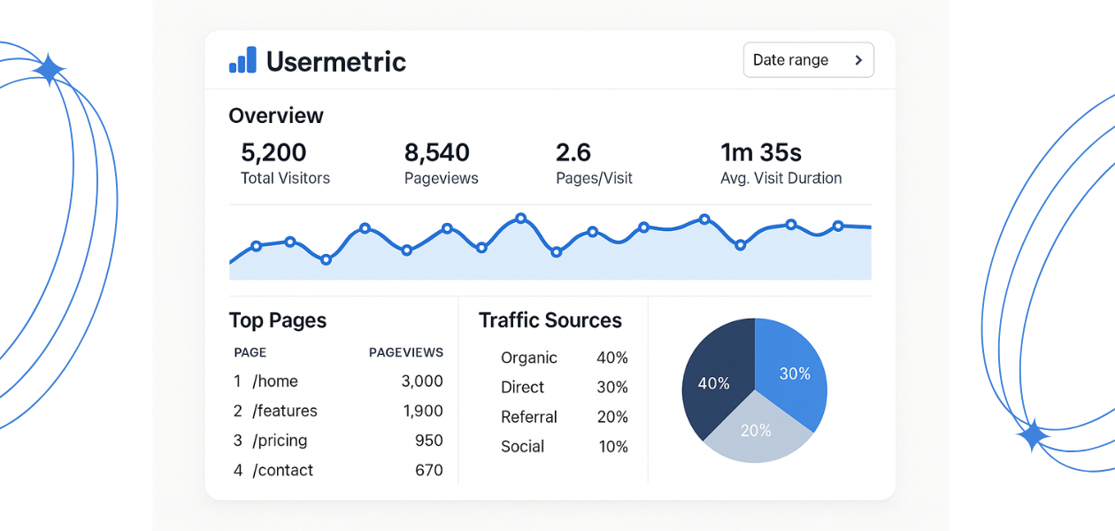 What is Usermetric? A Fast, Privacy-First Web Analytics Tool
