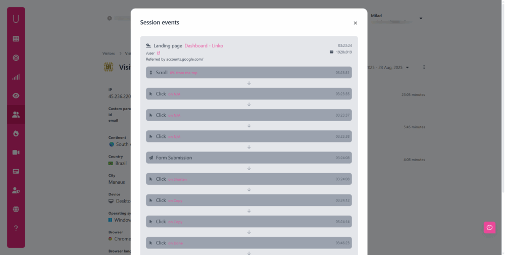 What Is User Behavior Analytics Beginner S Guide 2025