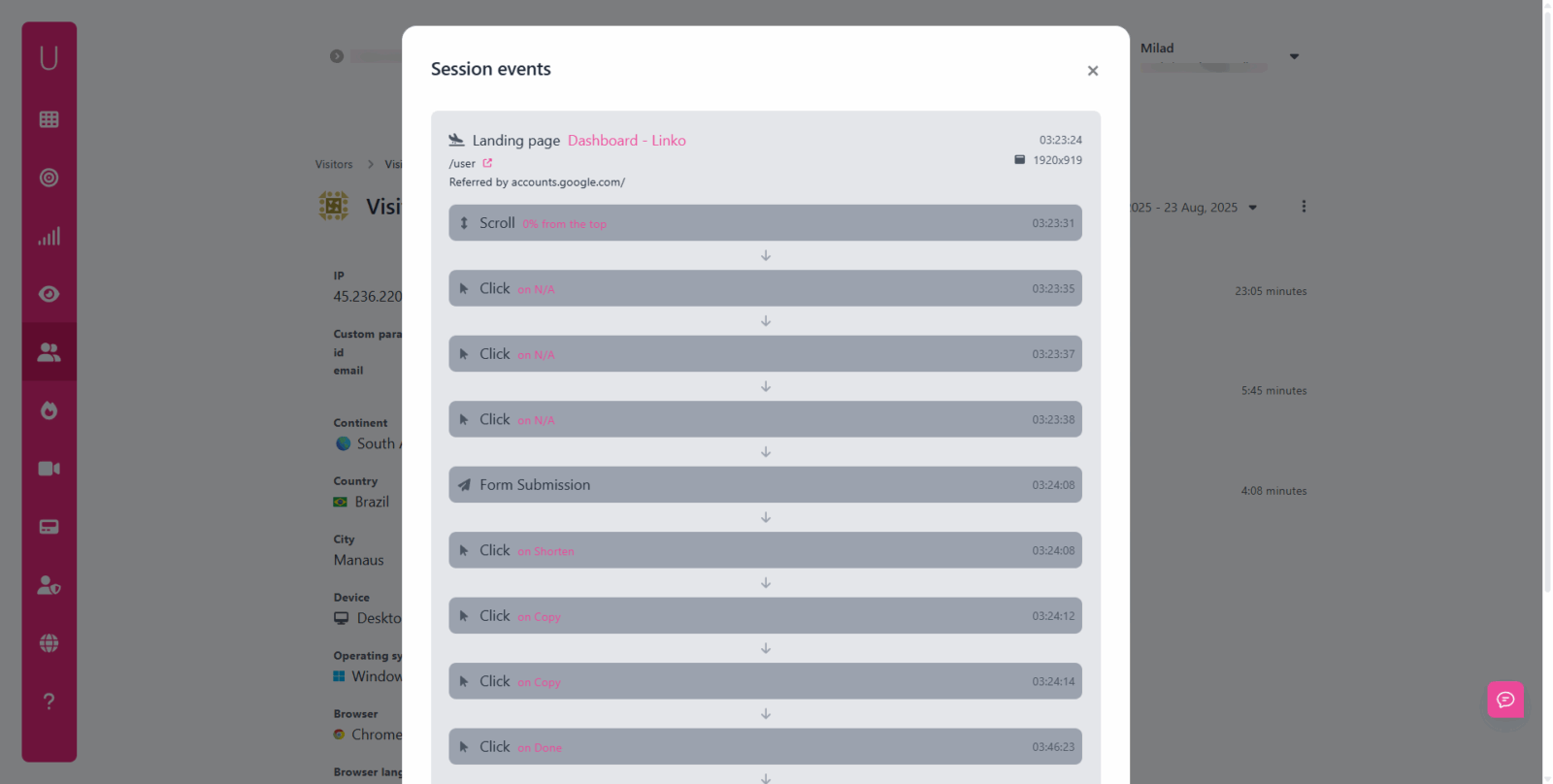 What is User Behavior Analytics? Beginner’s Guide 2025