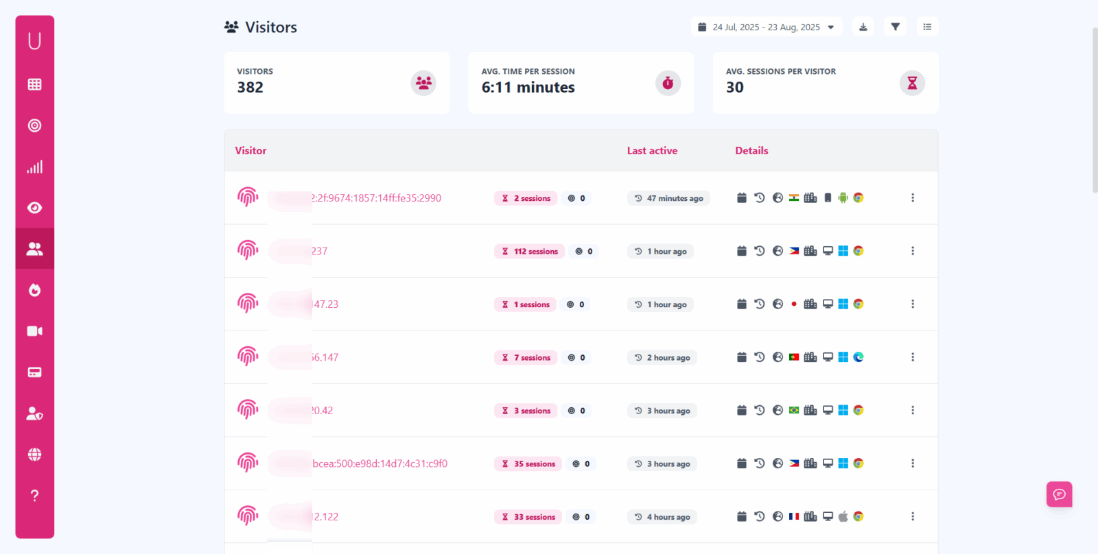 What Is Behavior Analytics? Definition, Uses, and Tools