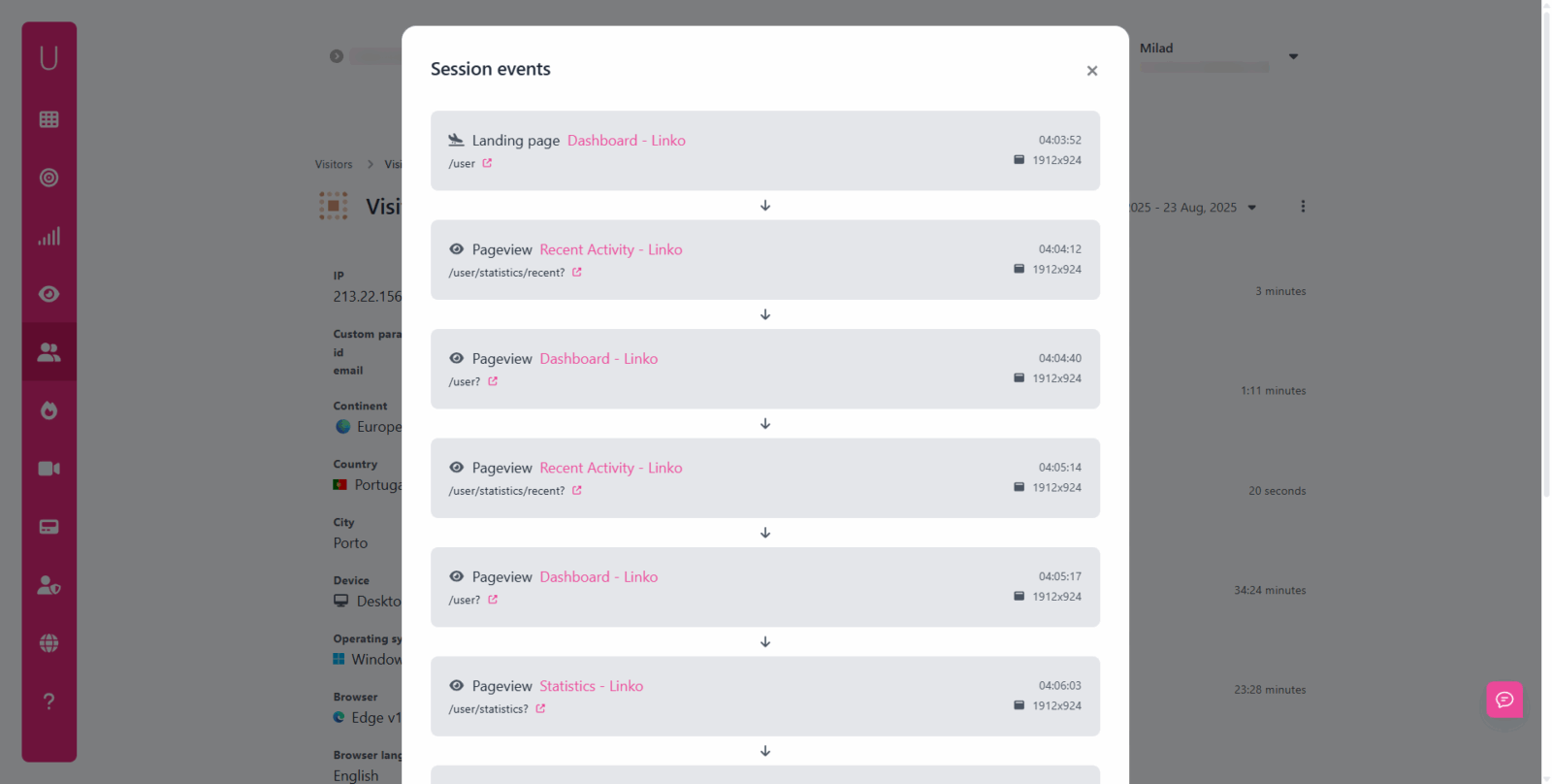 What Is User Behavior Analytics Beginner S Guide 2025